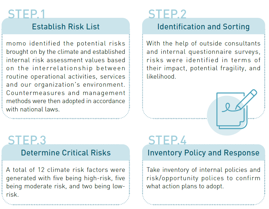 Climate Risk Matrix